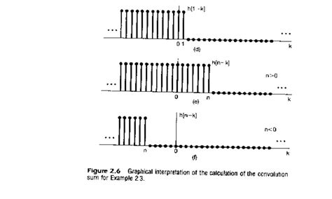 The Convolution Sum Discrete Time LTI Systems LEcture Notes