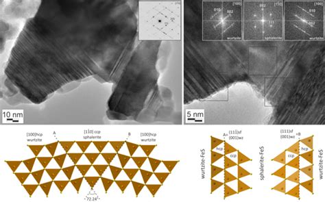 Which Changes Do Occur In The X Ray Diffraction Pattern In The Case Of Deformation Twins