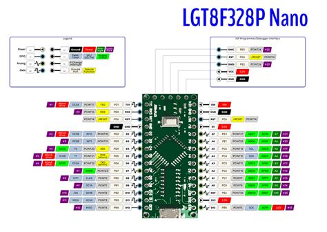 Cannot Upload To Lgt8f328p Lqfp32 Uploading Arduino Forum