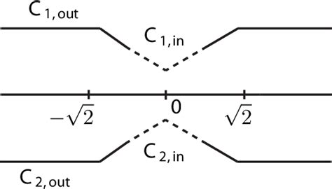 Figure 1 From Discrete Toeplitzhankel Determinants And The Width Of