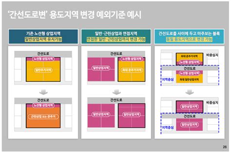 서울시 역세권 활성화사업 설명회 주요내용 완벽정리 With 젠틀홍 네이버 블로그