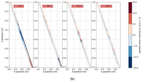 Minerals Special Issue Modeling Design And Optimization Of Multiphase Systems In Minerals