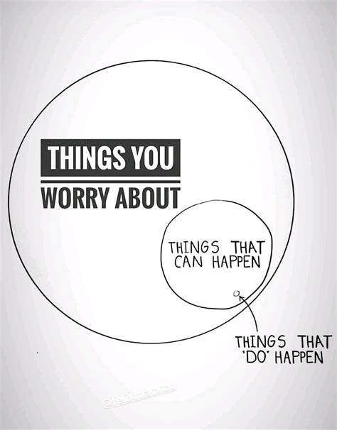 Rahul Ananth On Linkedin Ashwin Bhadri Found Something Similar To What