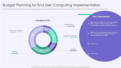 Vid Budget Planning For End User Computing Implementation Icons Pdf