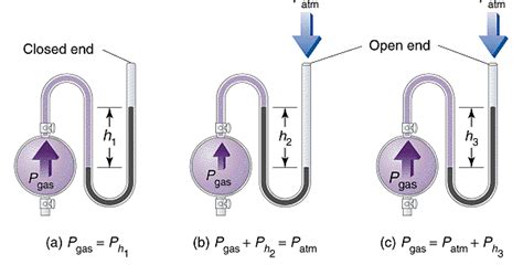 Thermal Engineering Relation Between Pvt