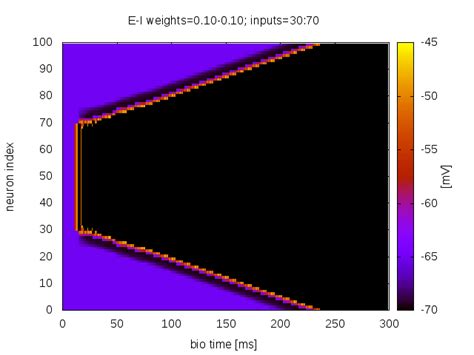 The Figure Shows The Voltage Potential Variability Associated To The