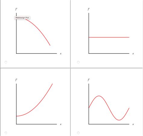 Solved The Table Below Lists Values Of A Function Fx