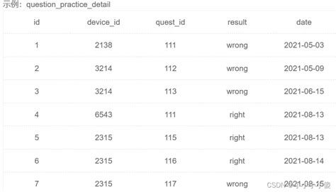 牛客 基础sql 困难难度 通过率28 sql29 计算用户的平均次日留存率 计算用户平均次日留存率 csdn博客