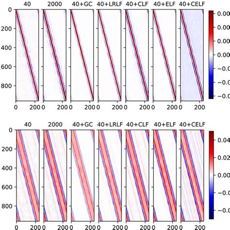 Pdf Convolutional Neural Network‐based Adaptive Localization For An Ensemble Kalman Filter