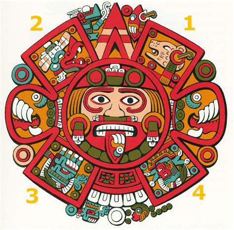La Piedra Del Sol O Calendario Azteca Y Su Significado Símbolos Y