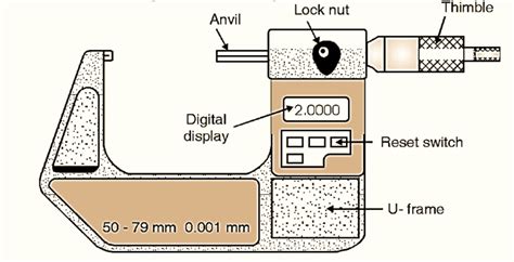 What Is Micrometer Working Principle Construction Diagram Reading Procedure