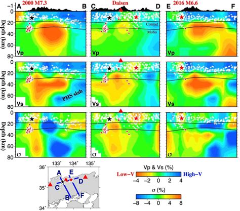 Vertical Cross Sections Of Upper P Wave Velocity Vp Middle
