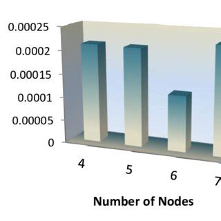 The CSTR With A Cooling Jacket Download Scientific Diagram