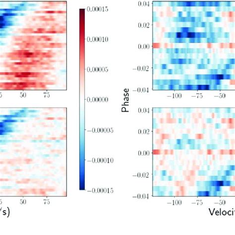 Cross Correlated Flux Maps Before Artifact Correction In The Top Panel