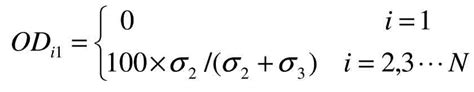 Elevator Traffic Flow Prediction Based On Monte Carlo Method
