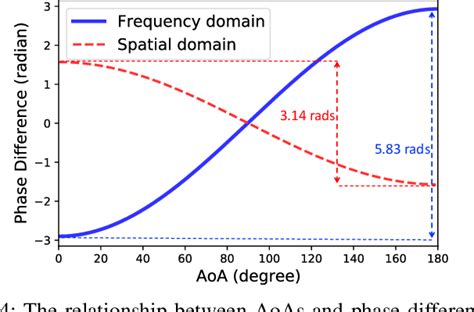 Figure 1 From Uwb Assisted Fast Mmwave Beam Alignment Semantic Scholar