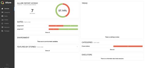 How To Integrate Allure Report With Cypress Qa Automation Labs