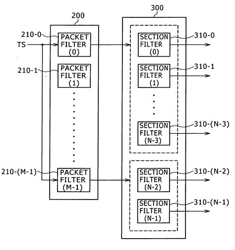data filtering apparatus and data filtering method eureka patsnap