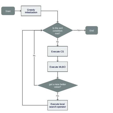 Machine Learning Cuckoo Search Binary Algorithm Download Scientific