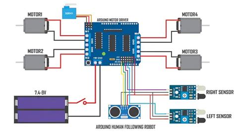 Arduino Human Following Robot Object Following Robot With Code