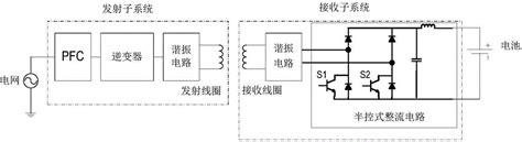 一种基于电动汽车的无线功率传输系统的制作方法 2