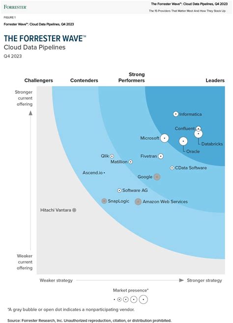 Microsoft Azure Ai Microsoftfabric Synapse Azuredatafactory