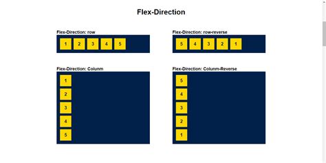 Github Joaoenrique Flexbox Css Exemplos Que Desenvolvi De Flexbox Com Css O Layout Flexível