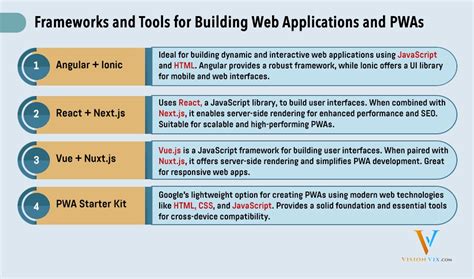 Top 15 Frameworks For Building Progressive Web Apps
