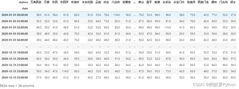 【python】绘制空气质量日历图绘制日历图python Csdn博客