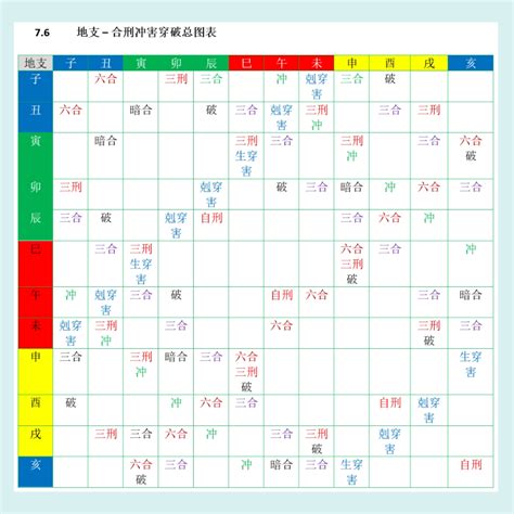July 2023 易经原理 Yi Jing Theory