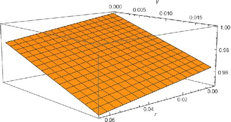 It Is Shown The Relationship Between The N S And R In This Figure We Download Scientific