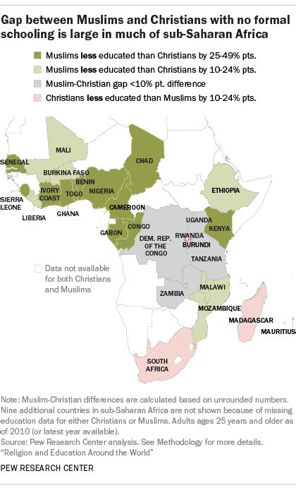 Muslims In Sub Saharan Africa More Likely Than Christians To Have No