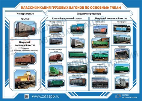 Категории вагонов РЖД, предоставляемые для перевозки пассажиров и грузов