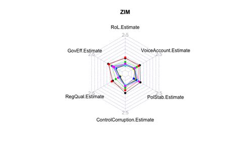 R Legend With Radarchart In Loop Stack Overflow