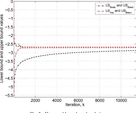 Figure 3 From Weighted Sum Rate Maximization For Miso Downlink Cellular