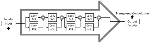 Bioengineering Free Full Text Multiresunet3 A Full Scale Connected Multi Residual Unet