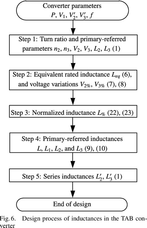 Figure 1 From Normalization Design Of Inductances In Triple Active Bridge Converter For