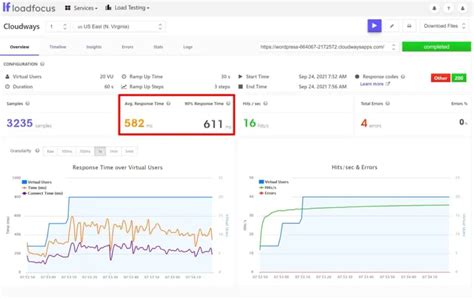 Cloudways Review 2024 Best Cloud Web Hosting Or Not