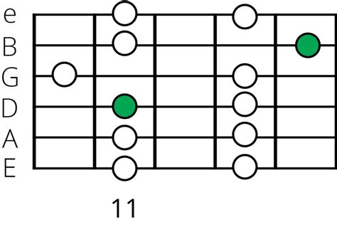 A Flat Major Pentatonic Scale A Guide For Guitarists