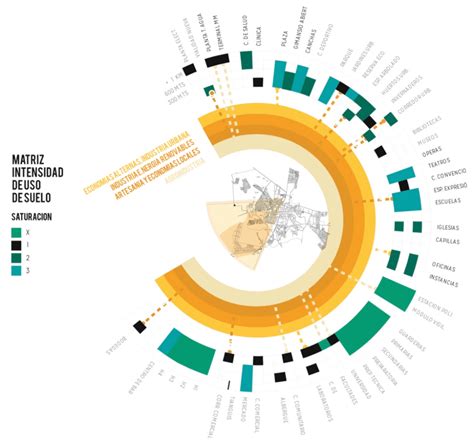 Architecture Program Diagrams