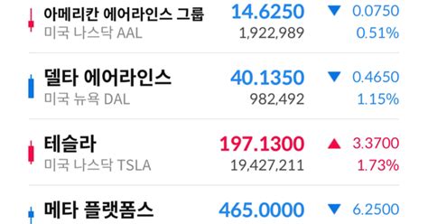 엔비디아 실적발표 6시간 전🔥 코인니스