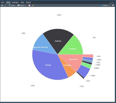 Fixed How To Center Pie Chart And Nested Pie For A Subsection ~ Phpfixing