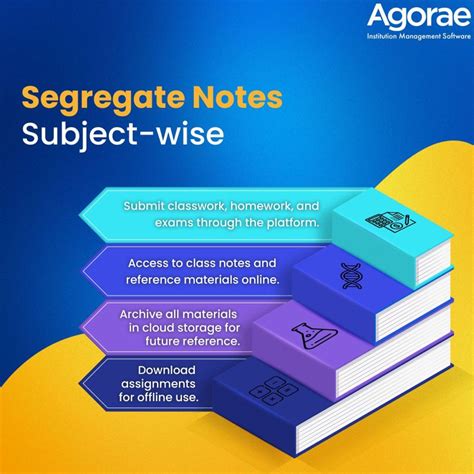 Agoraeapp Edtech Schoolmanagement Innovationineducation Erpsoftware Agorae