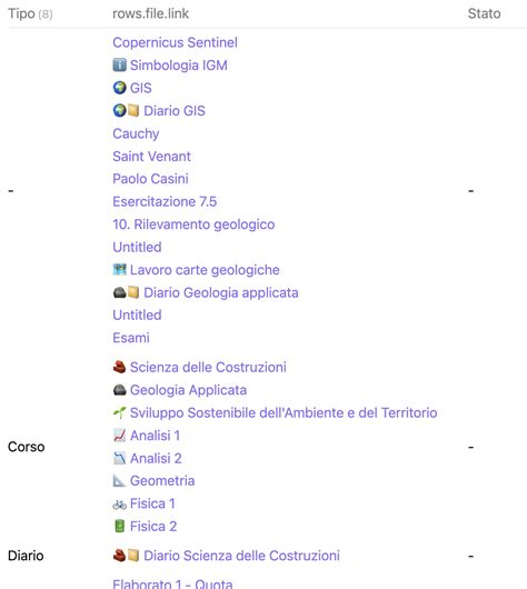 Dataview Table Group By With Headers Help Obsidian Forum
