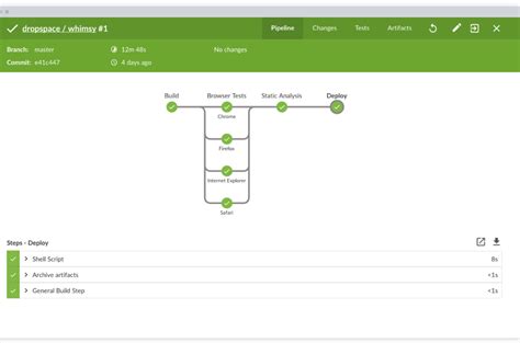 Jenkins Blue Ocean Plugin To Show The Node The Stage Ran On Stack