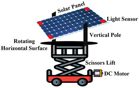 Information Free Full Text A Review Of Time Based Solar Photovoltaic Tracking Systems