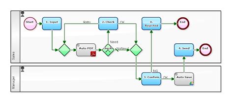 Workflow Sample June 2013