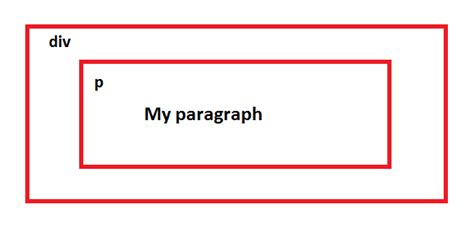 Sự Kiện Events Trong Javascript Trần Ngọc Minh