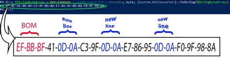 How Does Utf 8 Encoding Work Opentechtips