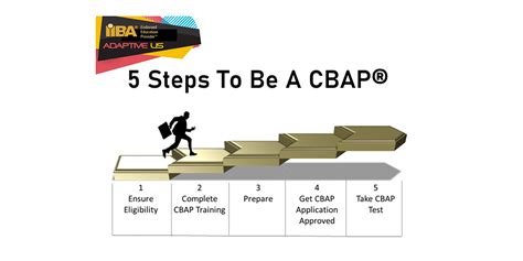 How To Prepare For Cbap Certification — A Step By Step Approach By Adaptive Us Inc Medium
